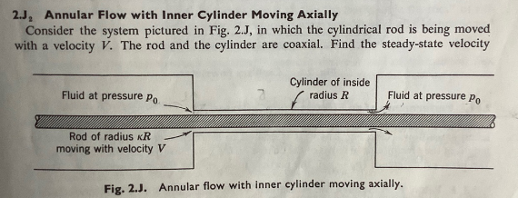 Solved Please use the Navier Stokes Method.Consider the | Chegg.com