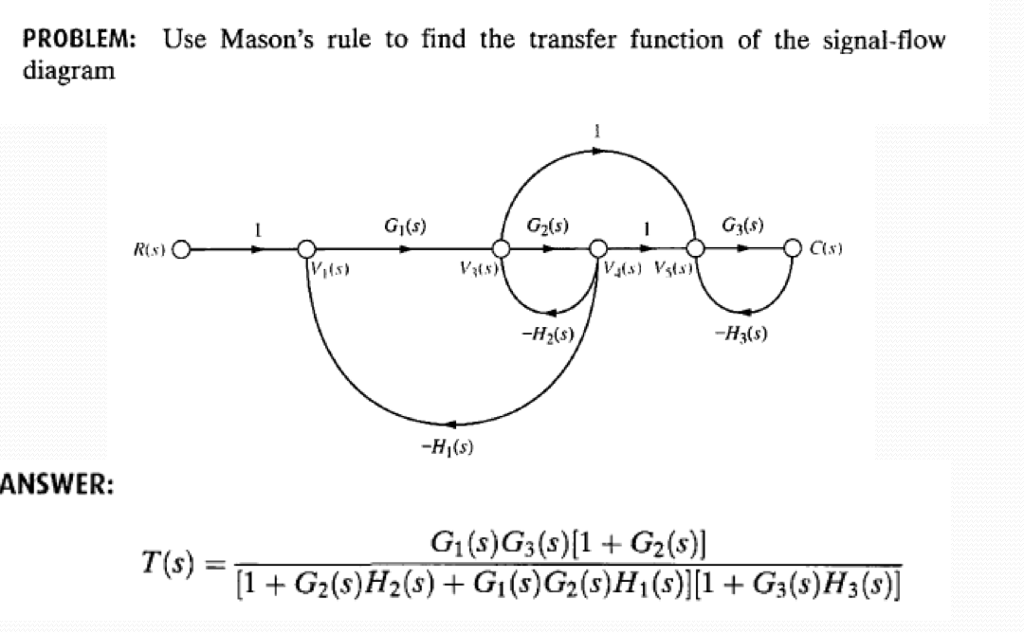 Solved PROBLEM: Use Mason's rule to find the transfer | Chegg.com