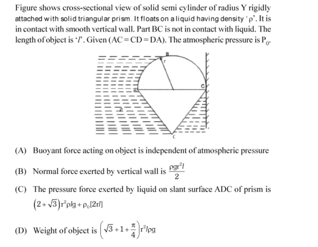 Solved Figure shows cross-sectional view of solid semi | Chegg.com