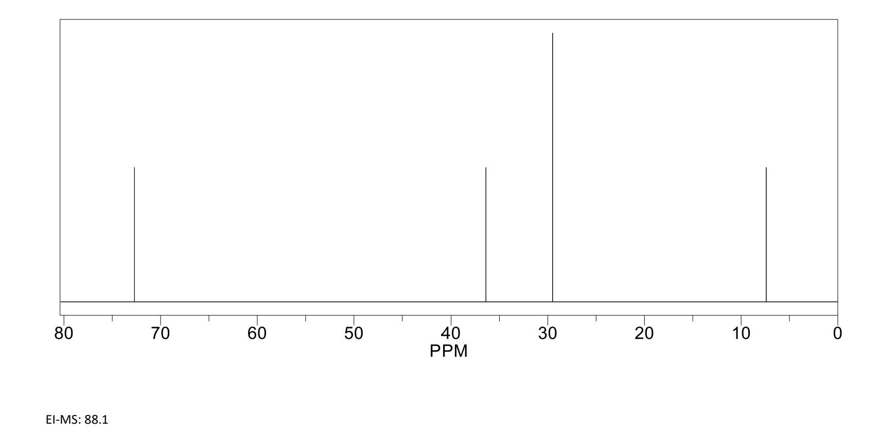 Solved I need help identifying an unknown structure from | Chegg.com