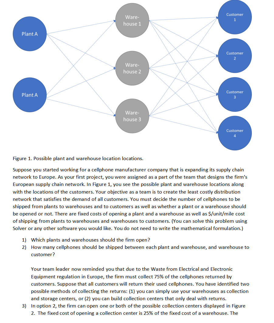 Figure 1. Possible plant and warehouse location | Chegg.com
