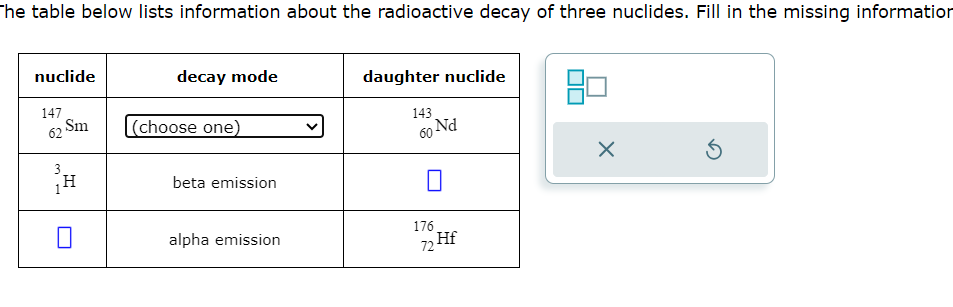 Solved The table below lists information about the | Chegg.com