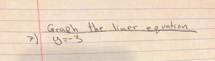 Solved Graph the linear equation y = -3 | Chegg.com