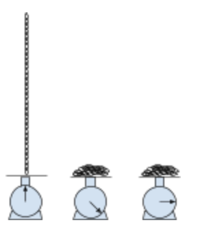 Solved The Chain Problem: A chain of length L and mass M is | Chegg.com