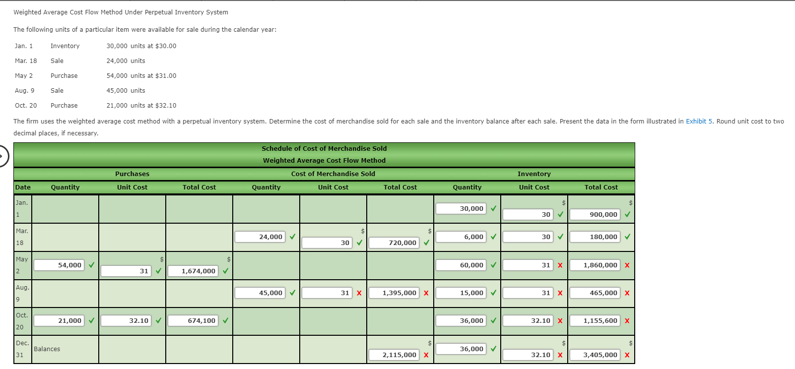 Weighted Average Cost Flow Method Under Perpetual Inventory System