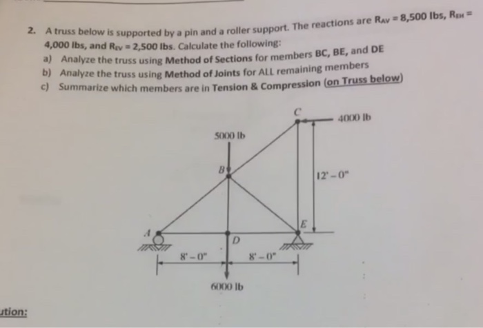 Solved 2. A truss below is supported by a pin and a roller | Chegg.com