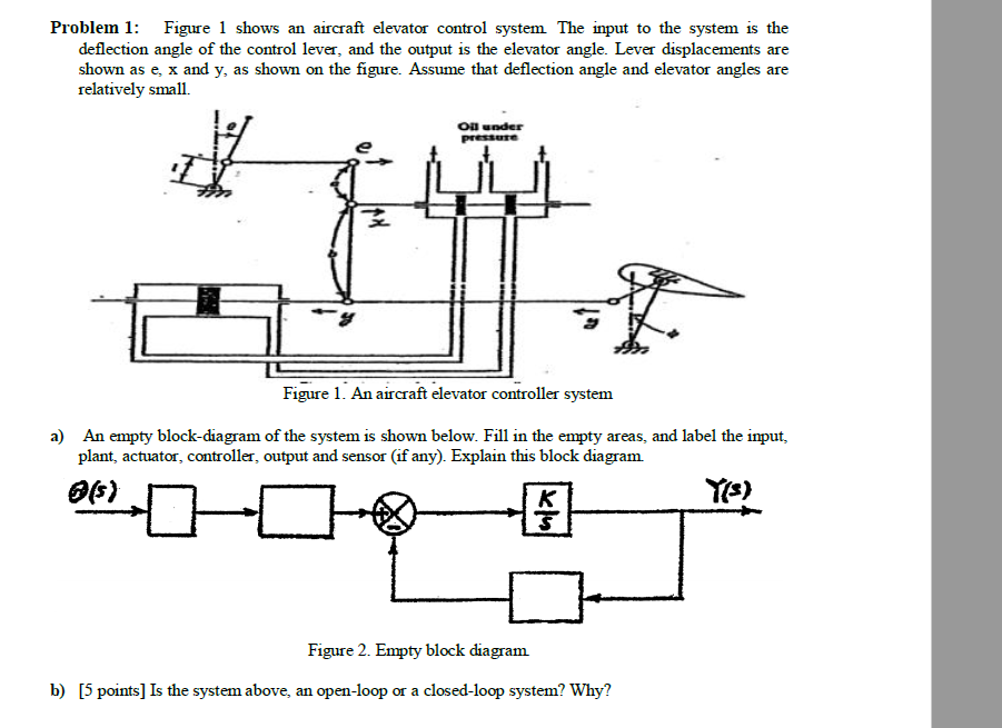 Solved Problem 1: Figure 1 shows an aircraft elevator | Chegg.com