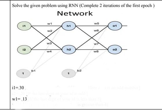 Solved Solve the given problem using RNN (Complete 2 | Chegg.com