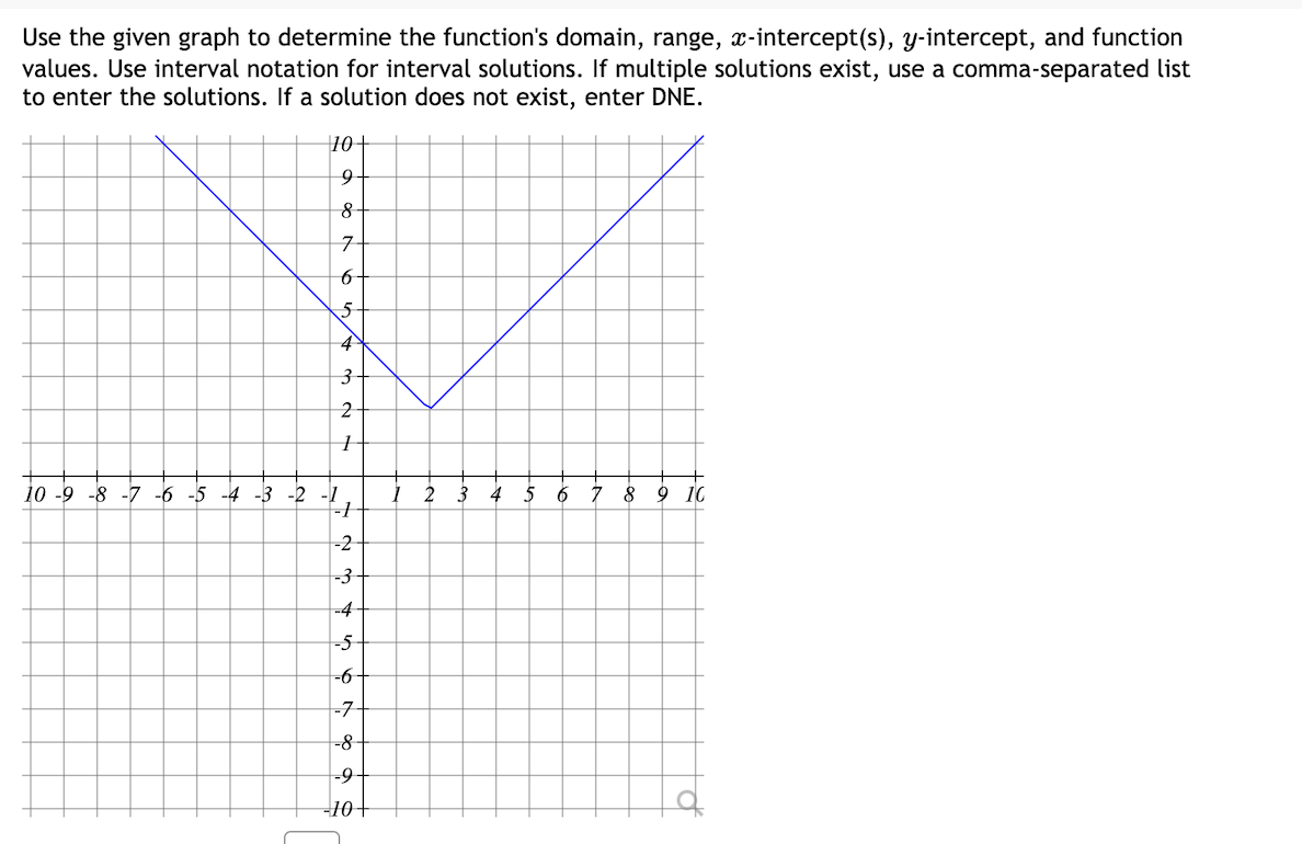 Solved Use the given graph to determine the function's | Chegg.com