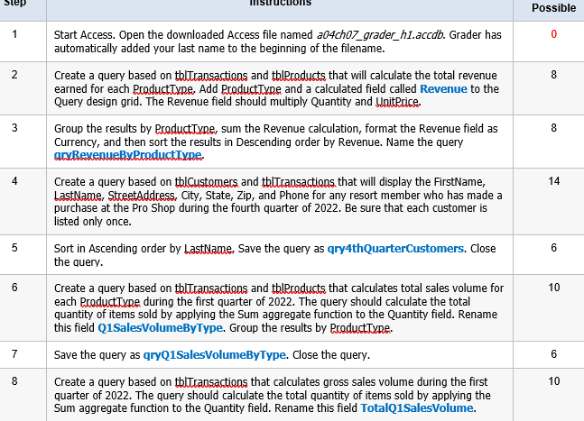 Solved Possible Chegg