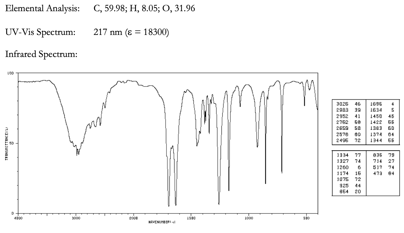 Solved From the following spectral data, please list what | Chegg.com