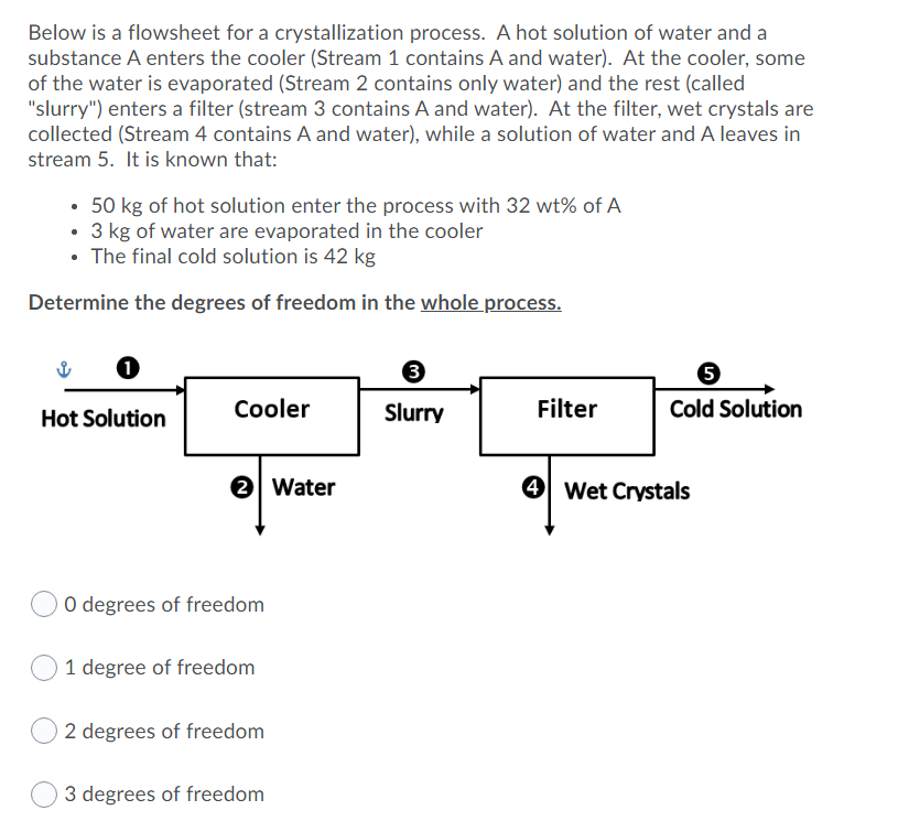 Solved Below is a flowsheet for a crystallization process. A | Chegg.com