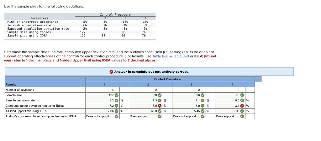Solved Use the sample sizes for the following deviations. | Chegg.com