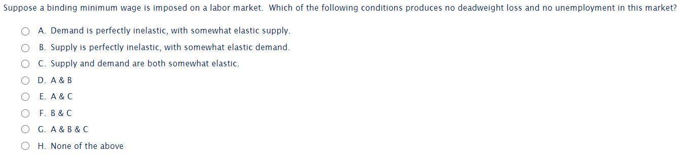 Solved Suppose a binding minimum wage is imposed on a labor | Chegg.com