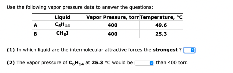 Solved Use the following vapor pressure data to answer the | Chegg.com