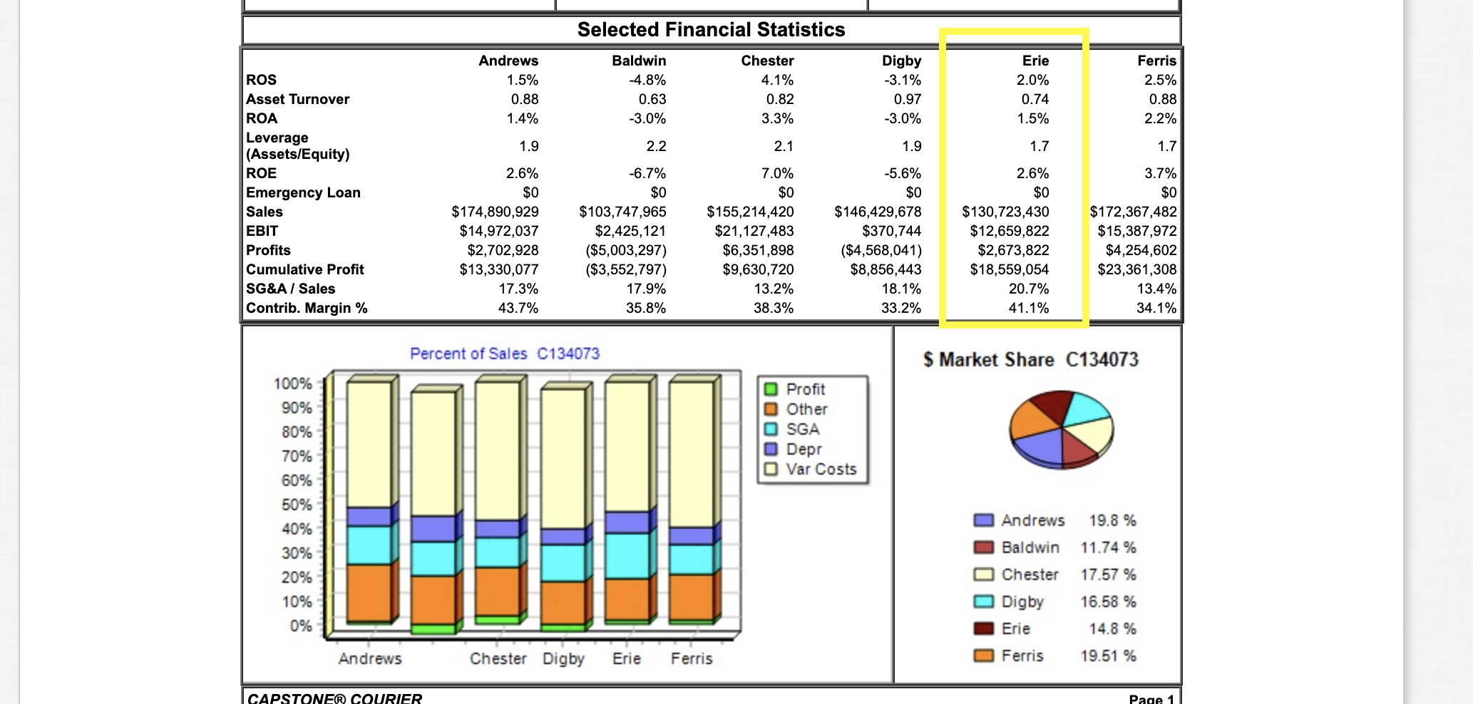 Please help with these Capsim Production numbers. I | Chegg.com