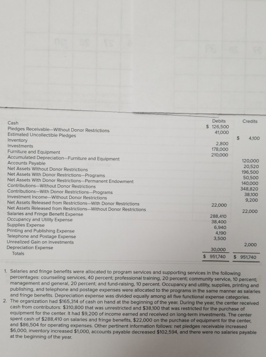The Kare Counceling Center was incorporated as a | Chegg.com