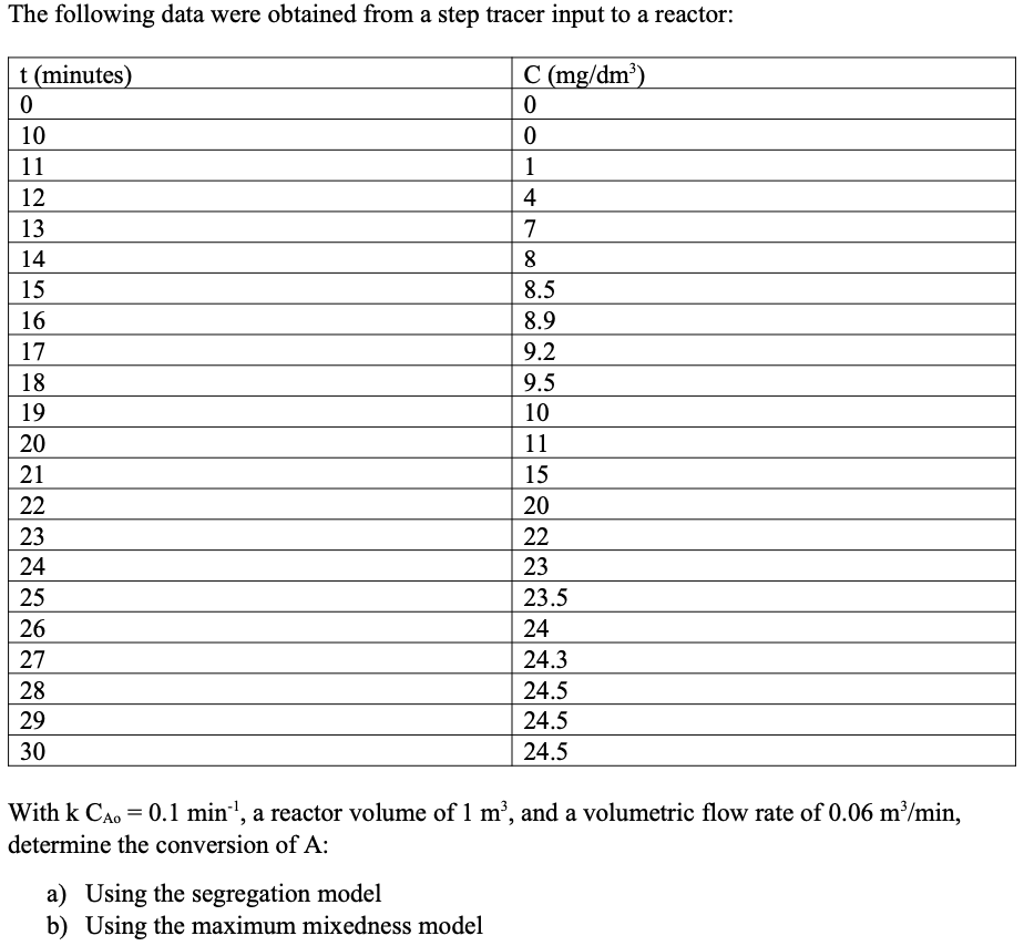 Solved The following data were obtained from a step tracer | Chegg.com