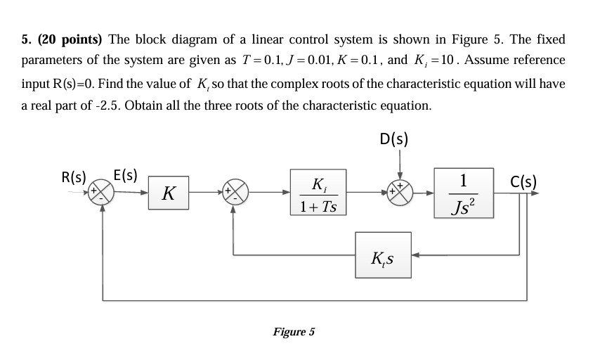 Solved (20 ﻿points) ﻿The block diagram of ﻿a linear control | Chegg.com