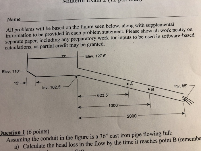 Solved Name All problems will be based on the figure seen | Chegg.com