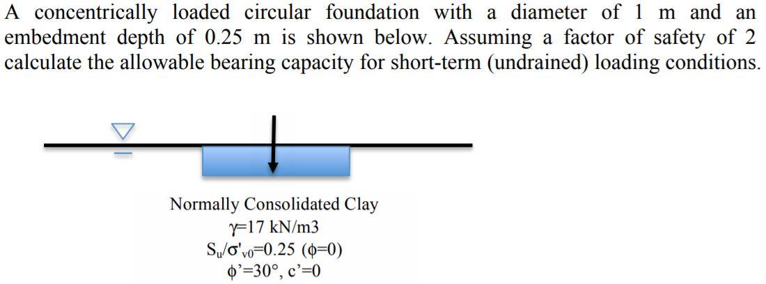 Solved A concentrically loaded circular foundation with a | Chegg.com