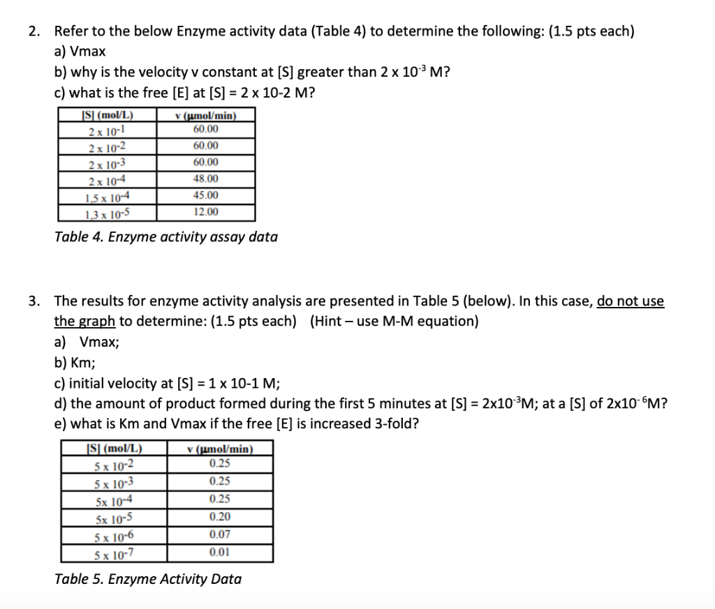 Solved Refer to the below Enzyme activity data (Table 4) to | Chegg.com