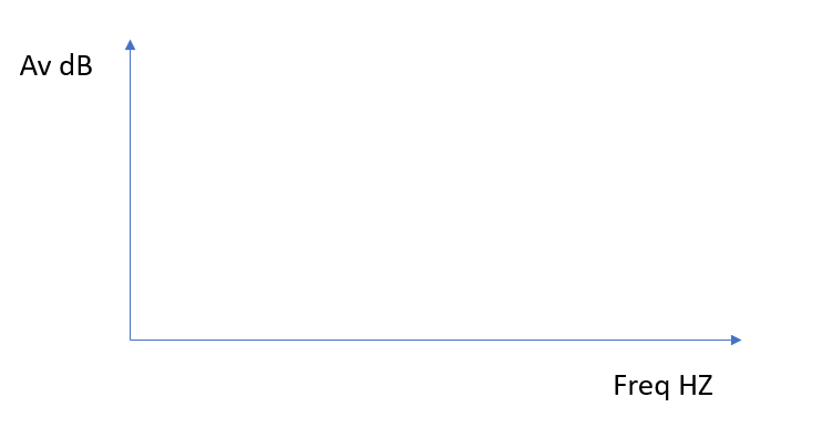 Solved I need calculations and graph. 42. Solve the | Chegg.com