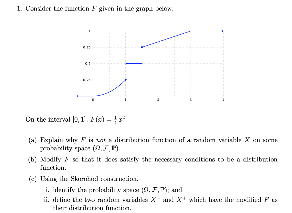 Solved 1 Consider The Function F Given In The Graph Below 8860
