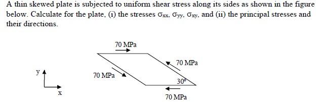 Solved A thin skewed plate is subjected to uniform shear | Chegg.com