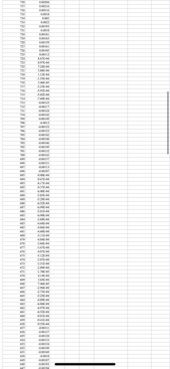 Solved Please summaries this data and give some results. the | Chegg.com