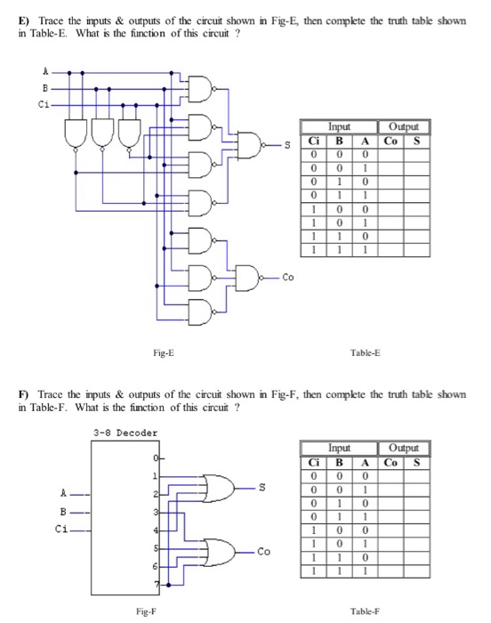 Solved A Trace the inputs & outputs of the circuit shown in | Chegg.com Solved A Trace the inputs & outputs of the circuit shown in | Chegg.com