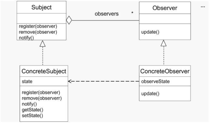 Solved Use C# language to solve the question and add | Chegg.com