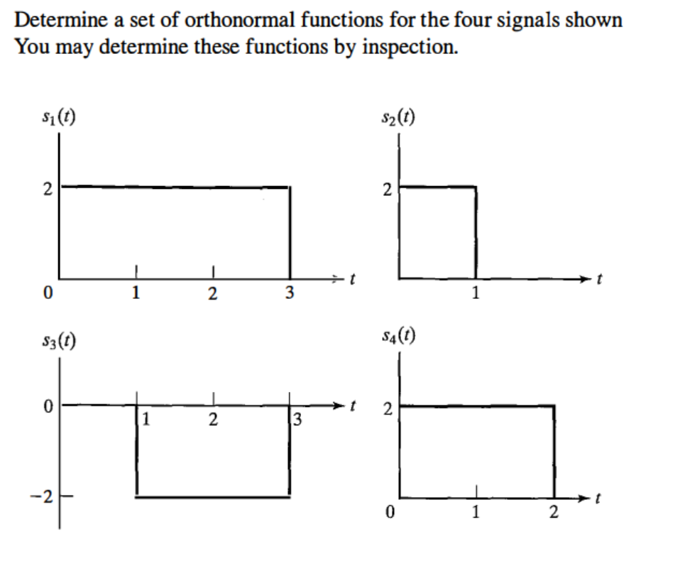 Solved Determine a set of orthonormal functions for the four | Chegg.com