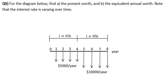 Solved Q5) For the diagram below, find a) the present worth, | Chegg.com