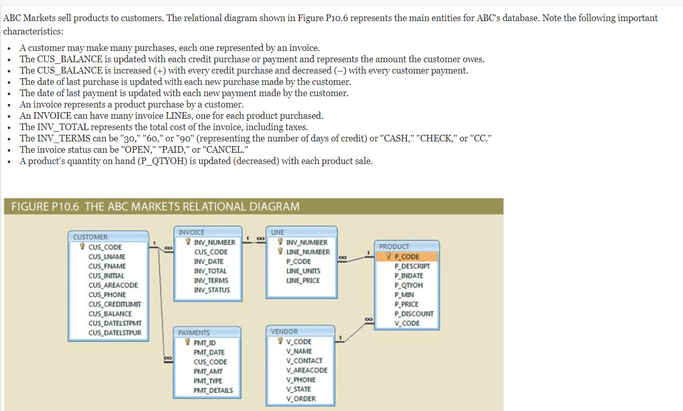 Solved ABC Markets sell products to customers. The | Chegg.com