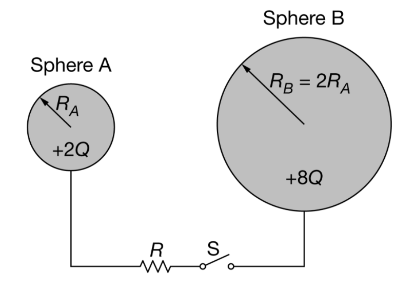 Solved Two conducting spheres, A and B, are charged to +2Q | Chegg.com