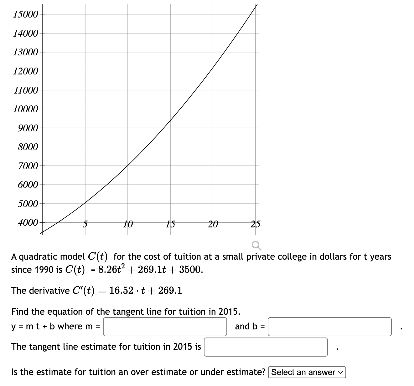 Solved A quadratic model C(t) for the cost of tuition at a | Chegg.com