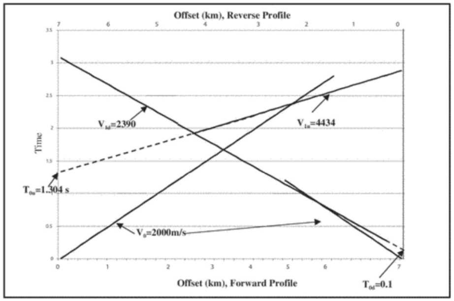 solved-the-image-above-is-a-t-x-plot-made-from-the-results-chegg
