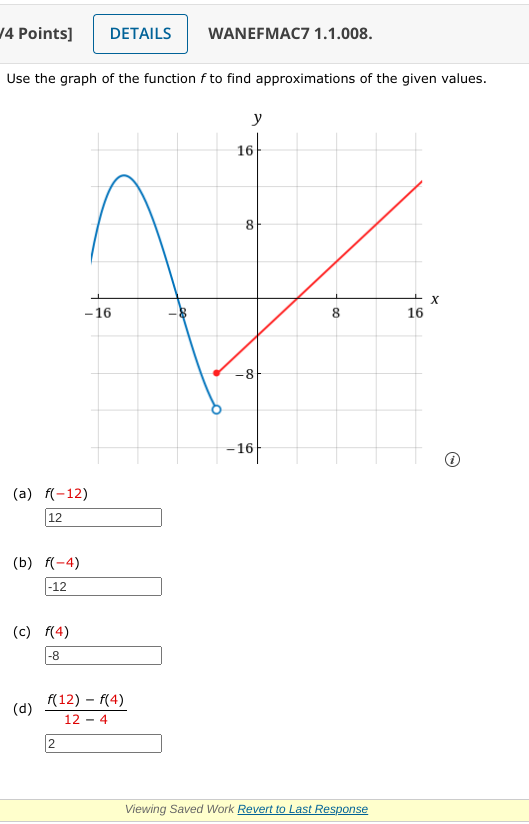 Solved Use the graph of the function f to find | Chegg.com