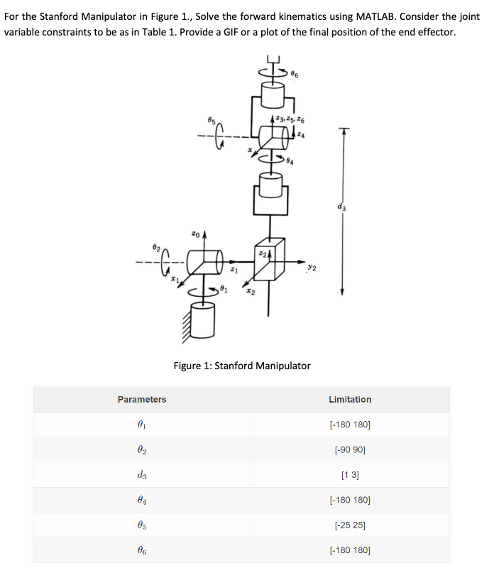 For the Stanford Manipulator in Figure 1., Solve the | Chegg.com