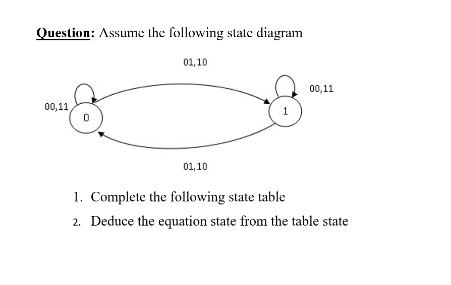 Solved Question: Assume the following state diagram 1. | Chegg.com