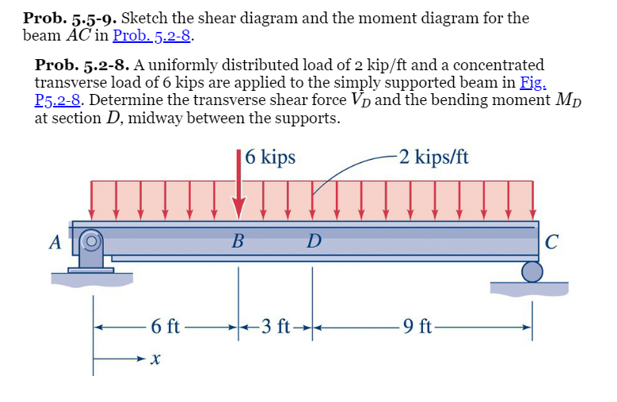 Solved Prob. 5.5-9. Sketch the shear diagram and the moment | Chegg.com
