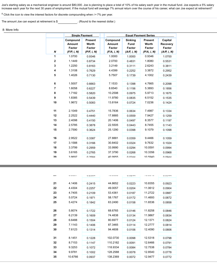 Solved Joe's starting salary as a mechanical engineer is | Chegg.com