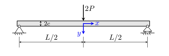 Solved A simply supported beam of rectangular cross-section | Chegg.com