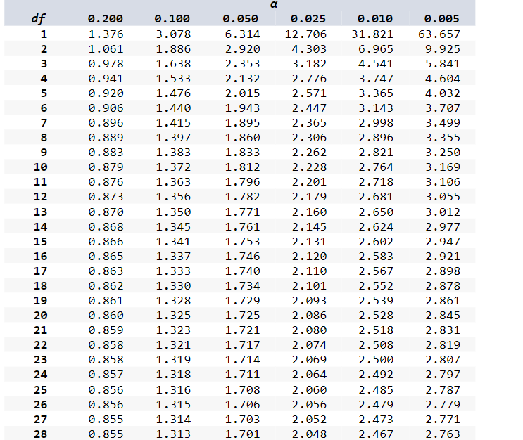 Solved In order to examine the relationship between the | Chegg.com
