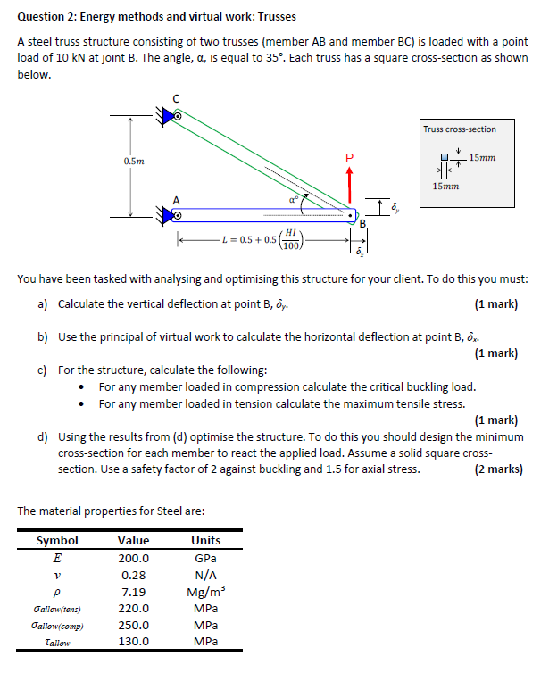 Solved Question 2: Energy methods and virtual work: Trusses | Chegg.com