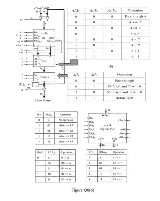 (d) Table 26 shows the instruction specification of | Chegg.com
