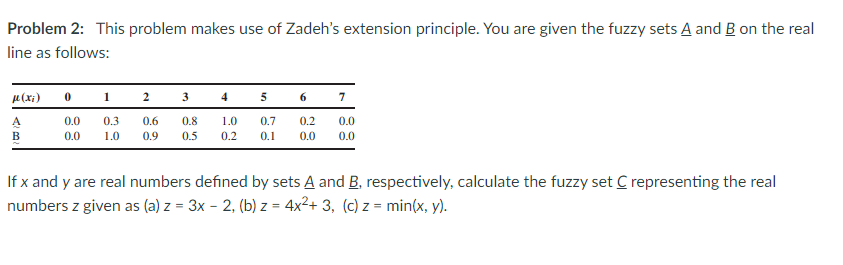 Solved Problem 2: This problem makes use of Zadeh's | Chegg.com