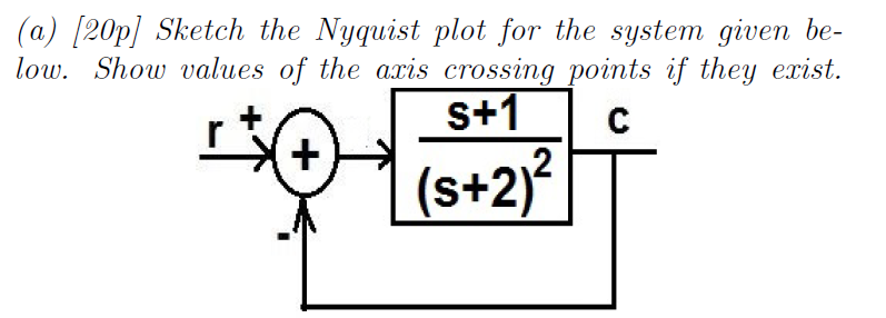 Solved (a) [20p] Sketch the Nyquist plot for the system | Chegg.com