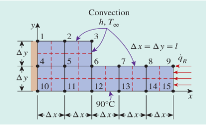 Solved Consider steady two-dimensional heat transfer in an | Chegg.com